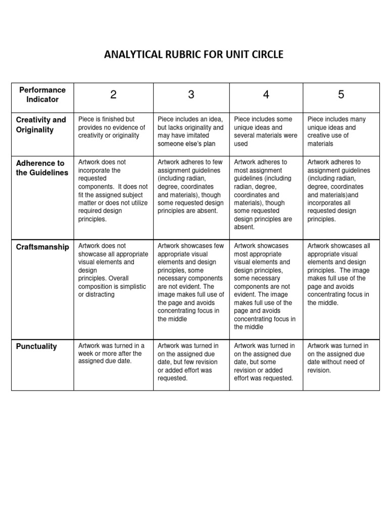 Analytical Rubric For Unit Circle | PDF