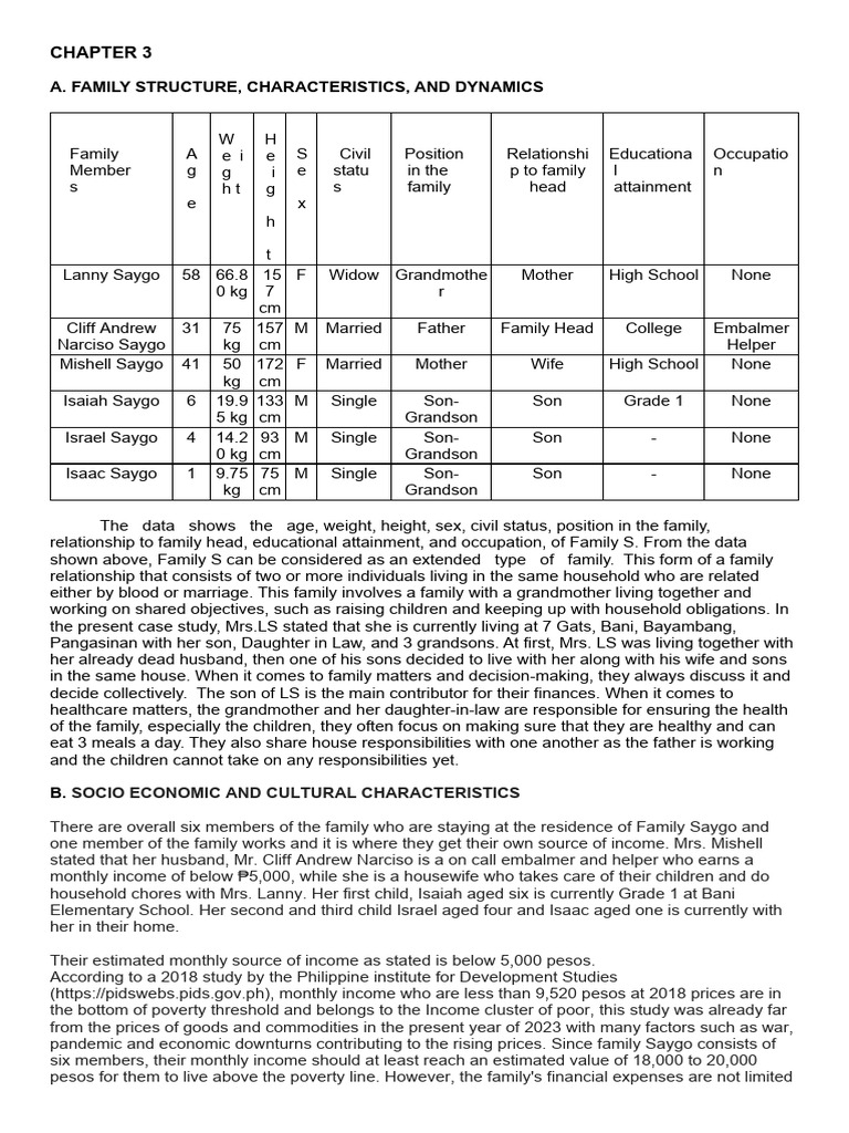 Chapter 3 Case Study CHN | PDF | Hypertension | Bedroom