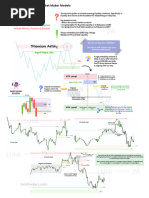 La Realidad Del Método Smart Money Concepts | PDF
