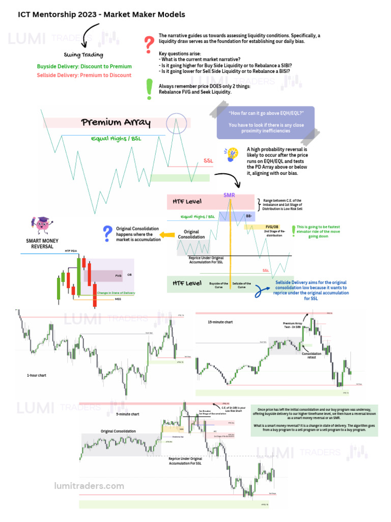 ICT Market Maker Model | PDF | Market Liquidity | Economics