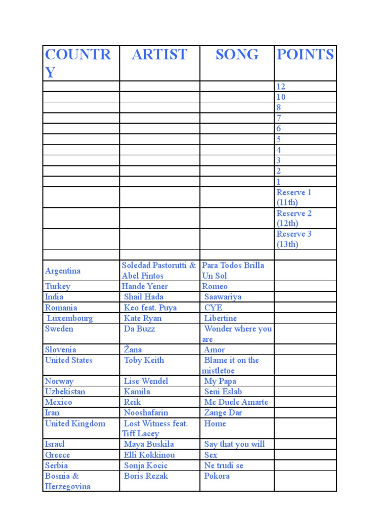 TSC 8 - Wrote Your Votes Here and Send Them To Me | PDF