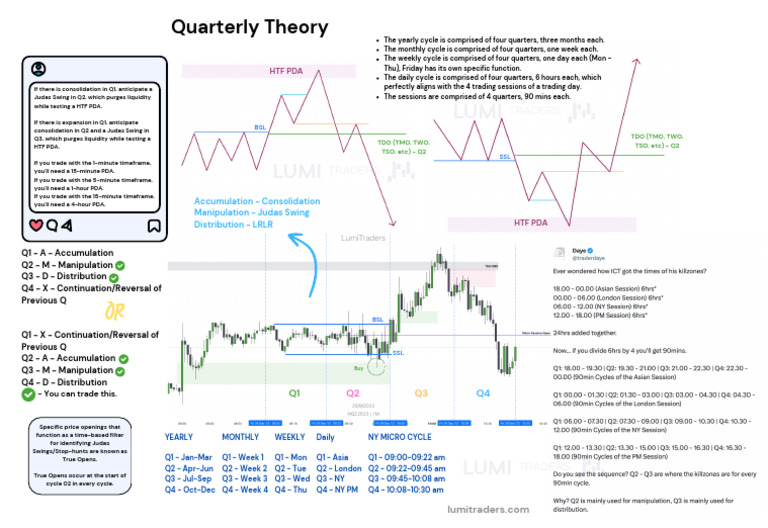 Quarterly Theory 2023 | PDF | Market (Economics) | Financial Markets