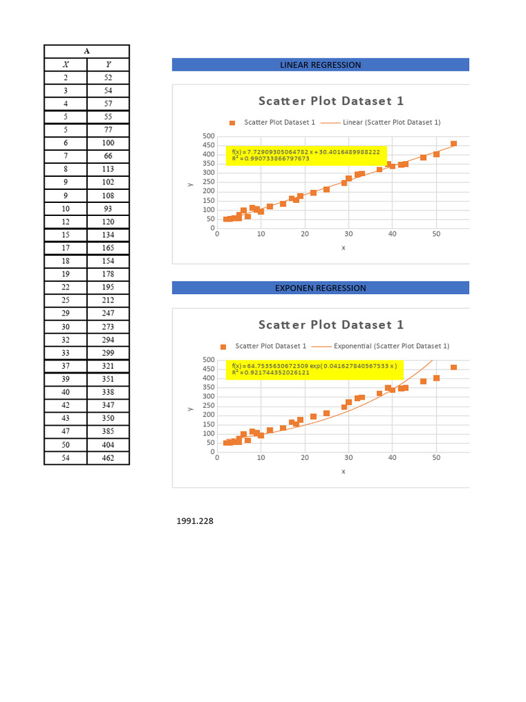 Scatter Plot Probstat | PDF | Exponential Function | Special Functions