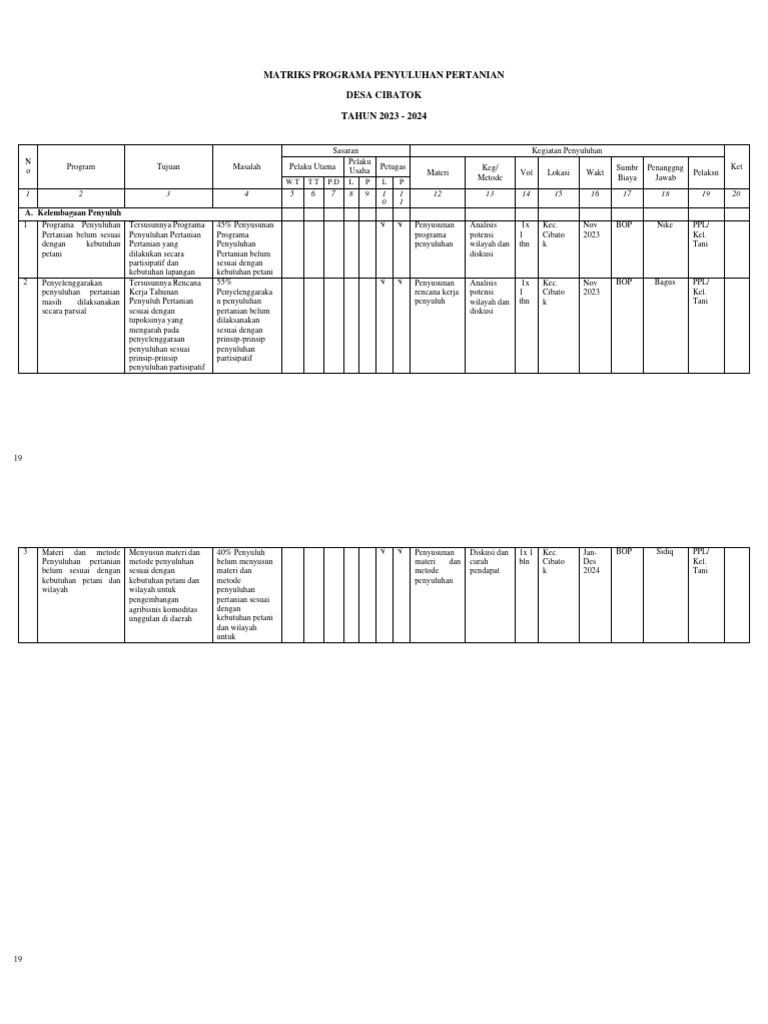 Matriks Program Penyuluhan Pertanian PPP 23 | PDF