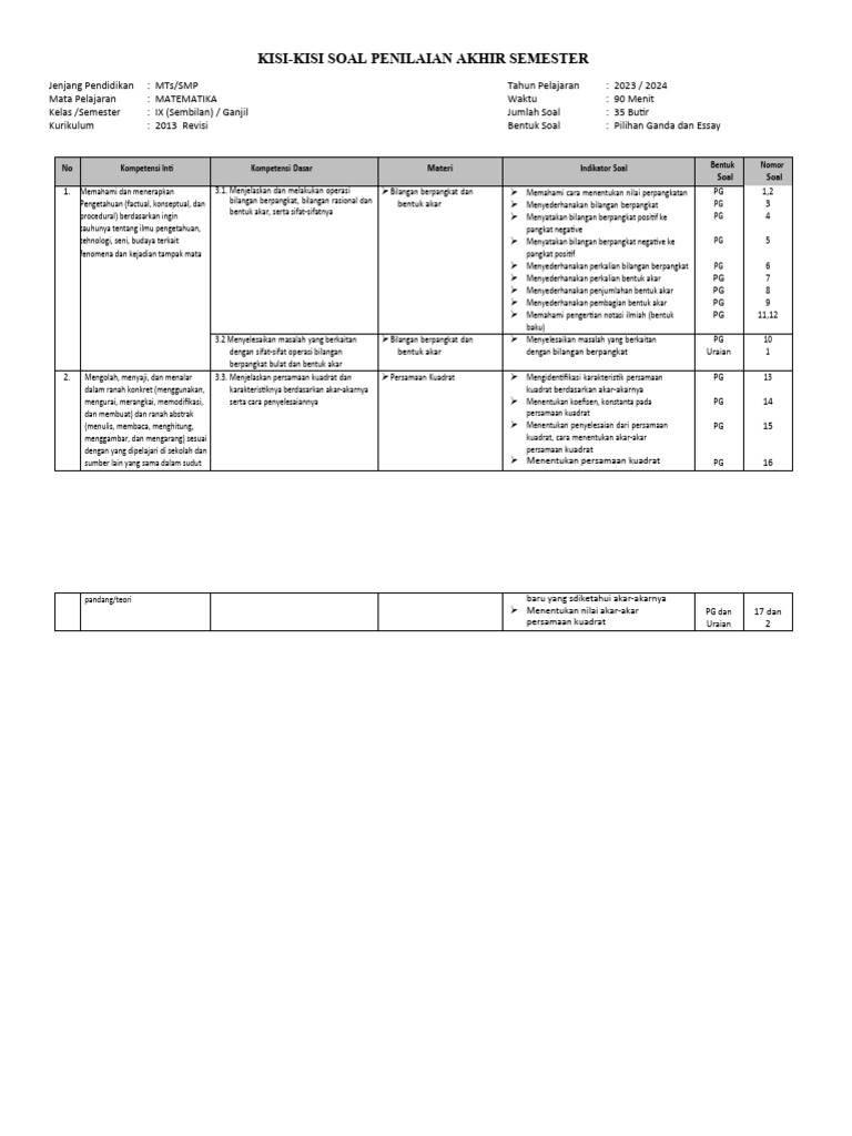 Kisi-Kisi MTK 9 | PDF