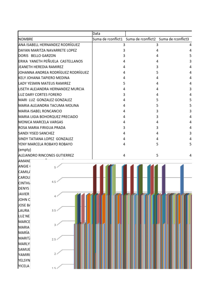 Tabla Final de Psicometria | PDF