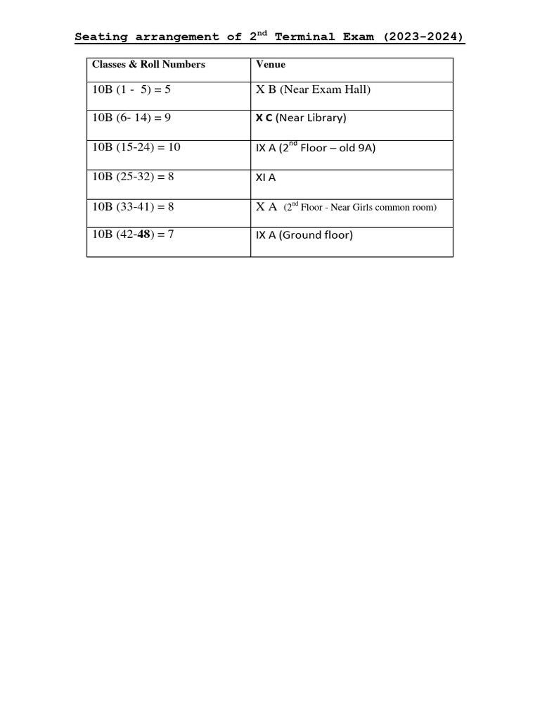 Class 10 B - 1 | PDF Class 10 B - 1 | PDF