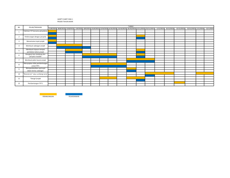 Gantt Chart Fyp Fasa 1 | PDF
