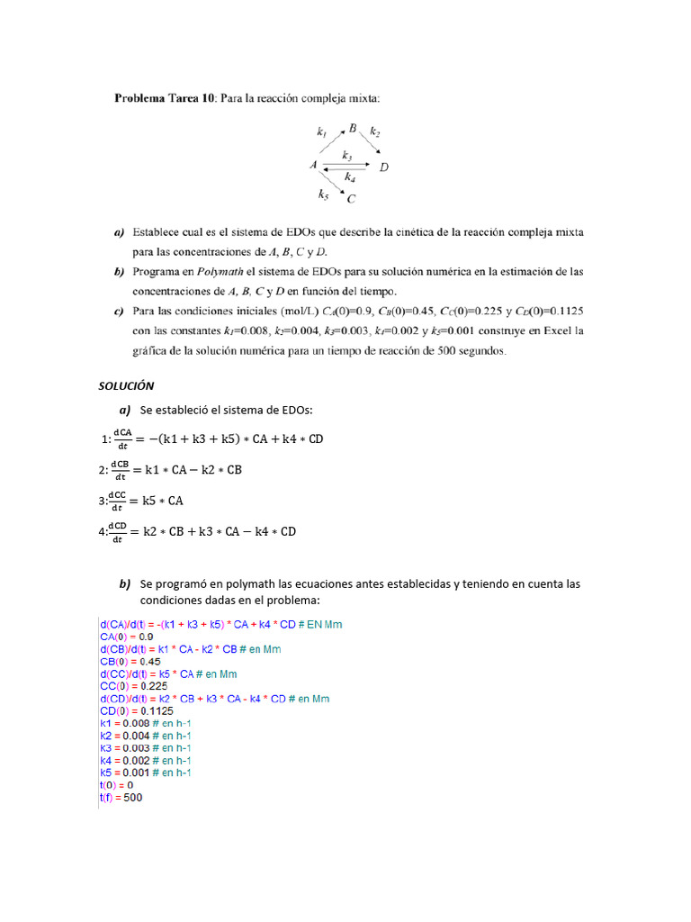 Reacciones Complejas POLYMATH | PDF