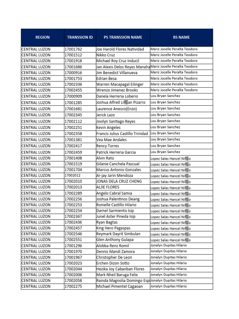 CL December2023 Masterlist | PDF