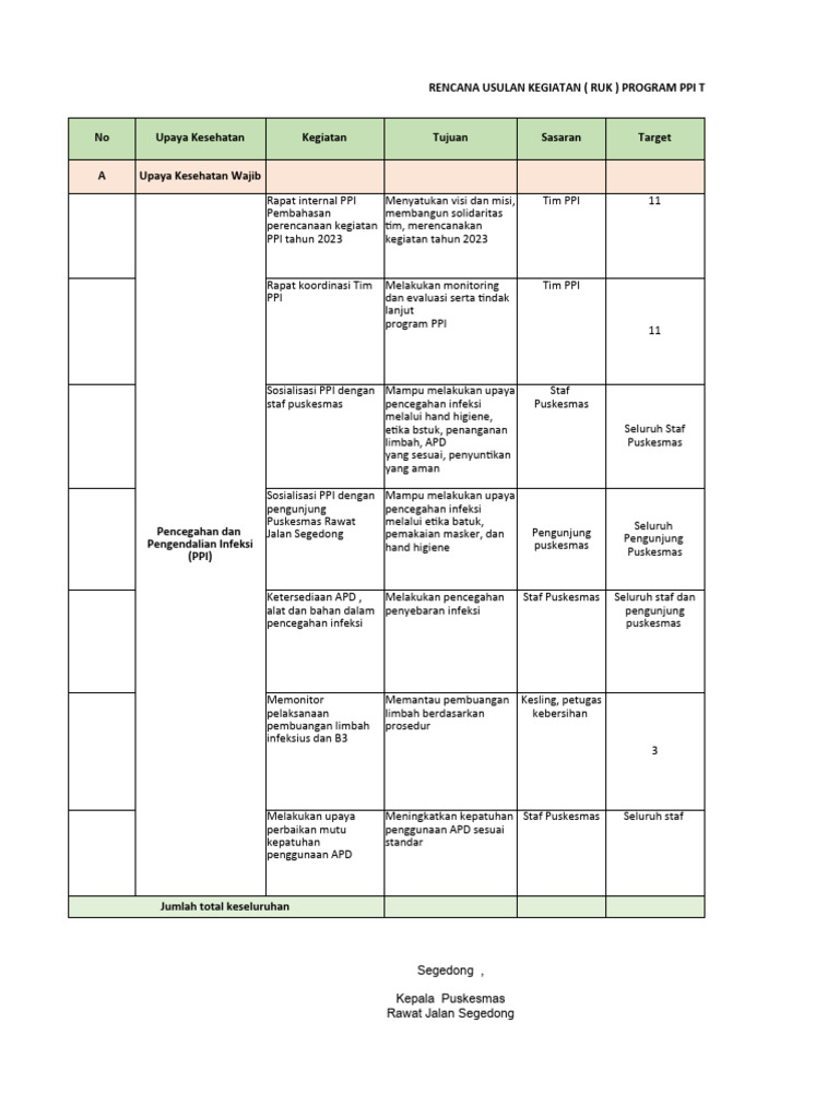 RUK Dan RPK PPI 2022 | PDF