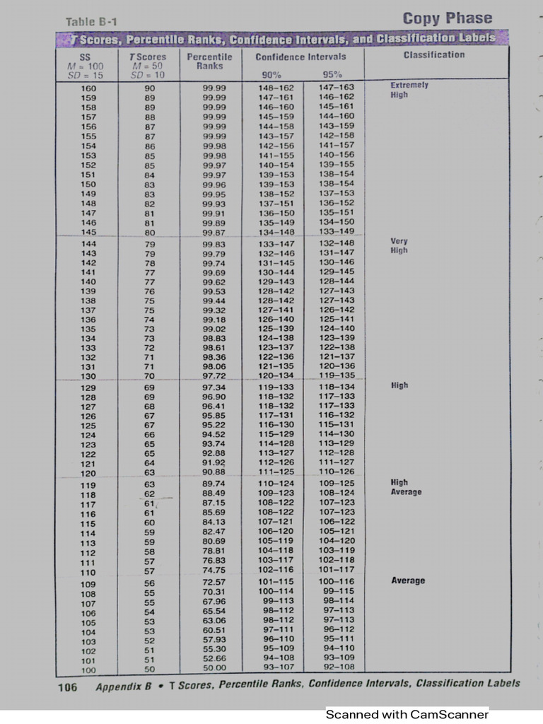 Bender II Tablas | PDF