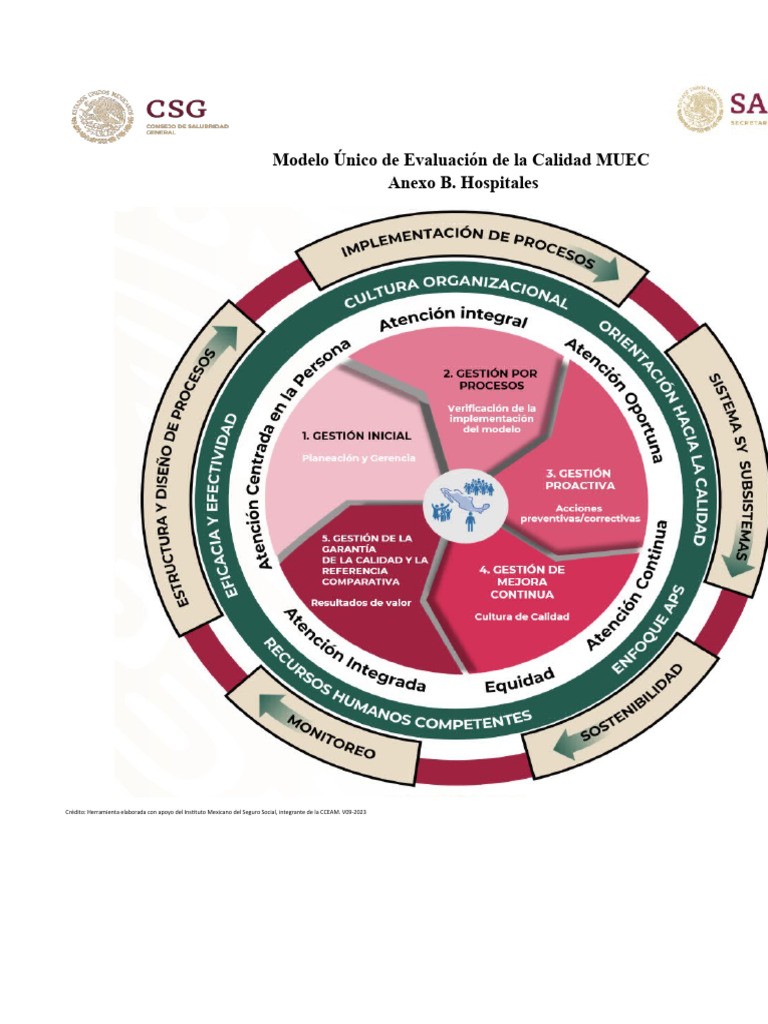 Autoevaluacixn. Anexo B-CUNCEEC Hospitales. MUEC 092023 | Descargar ...