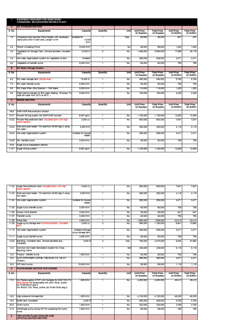 SCM Costing Draft 1 | PDF | Pipe (Fluid Conveyance) | Water