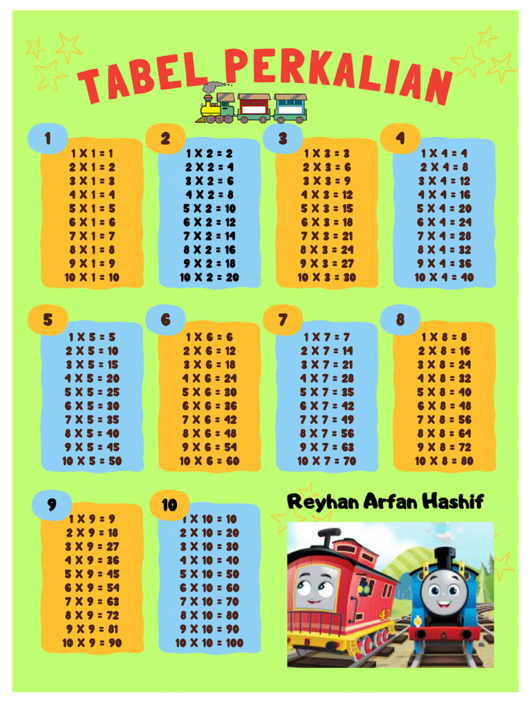Tabel Perkalian | PDF