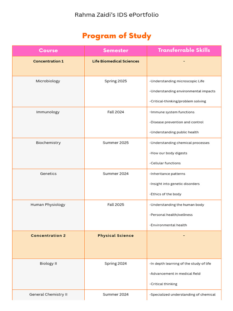 Pos 1 | PDF | Design | Science