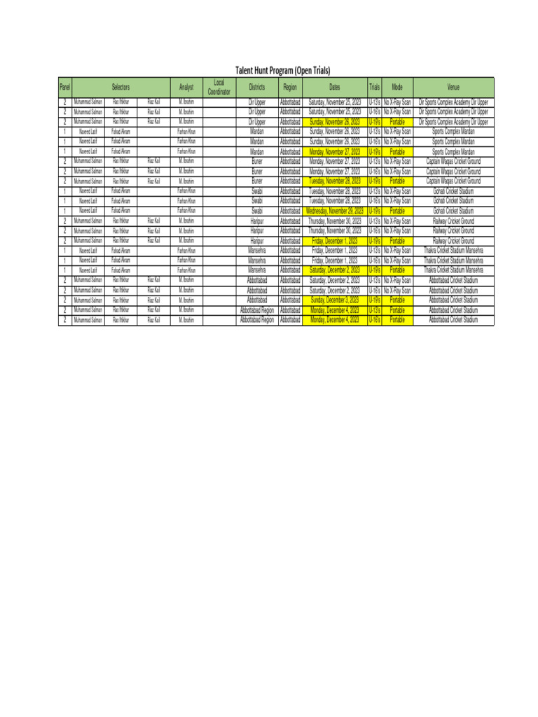 Age Group Trials | PDF | Federally Administered Tribal Areas | Pakistan