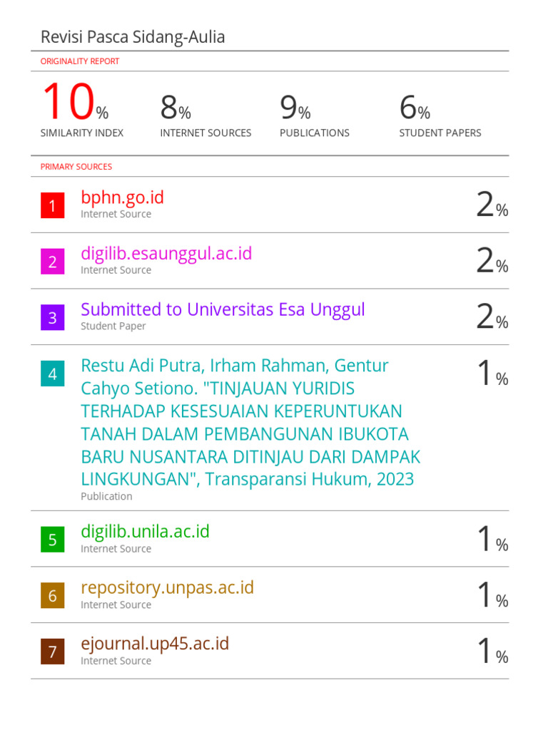 Hasil Turnitin | PDF