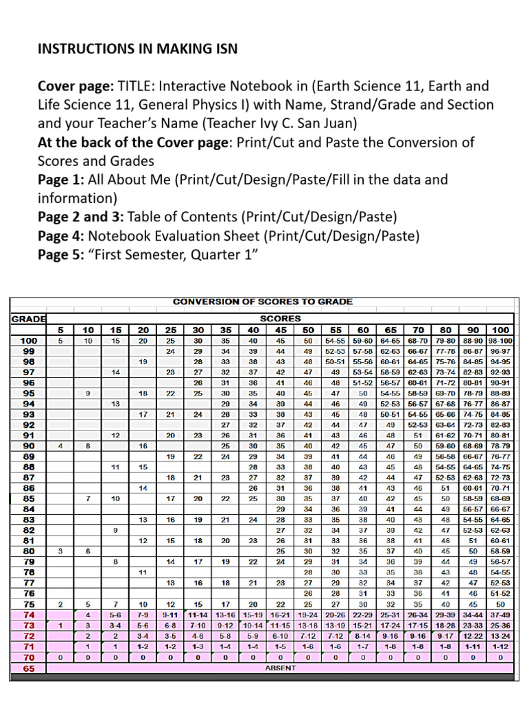 Isn Guidelines Shs Sciences | PDF | Cognitive Science | Behavior Modification