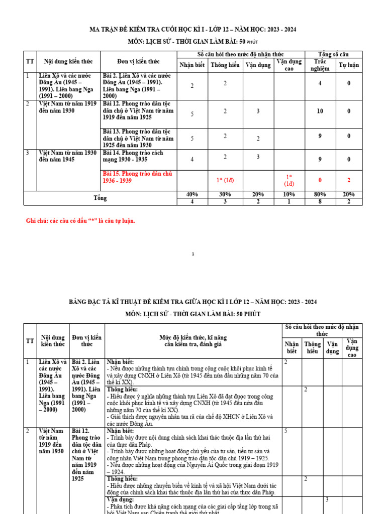 K12 Ma Tran - BDT Cuoi Ki I | PDF