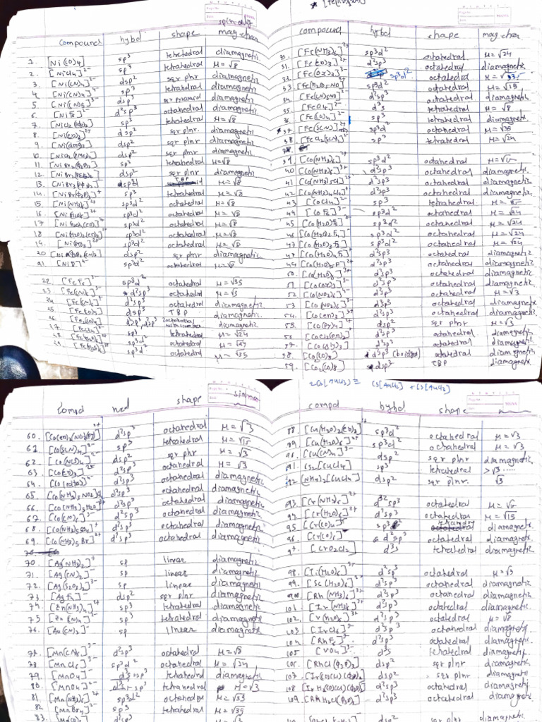 Coordination Table Compounds | PDF