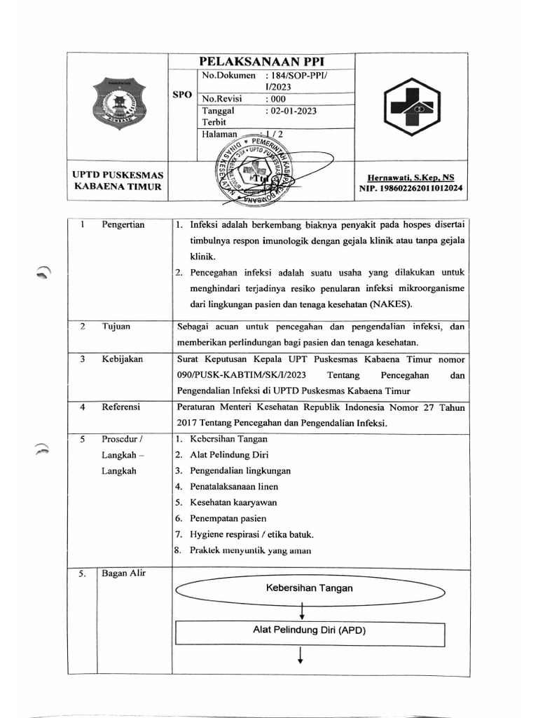 5.5.1.1.a. SOP Pelaksanaan PPI | PDF