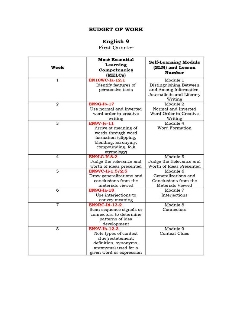 BUDGET OF WORK English 9 | PDF | Computers