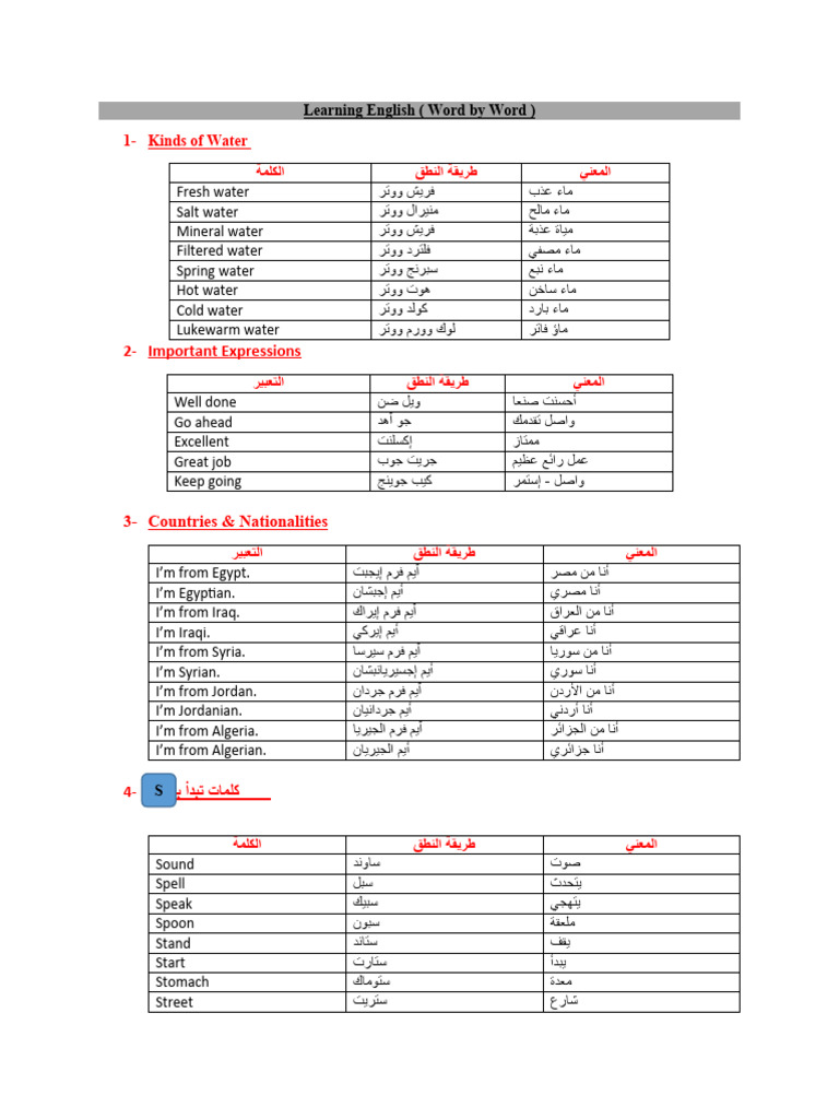 Learning English | PDF