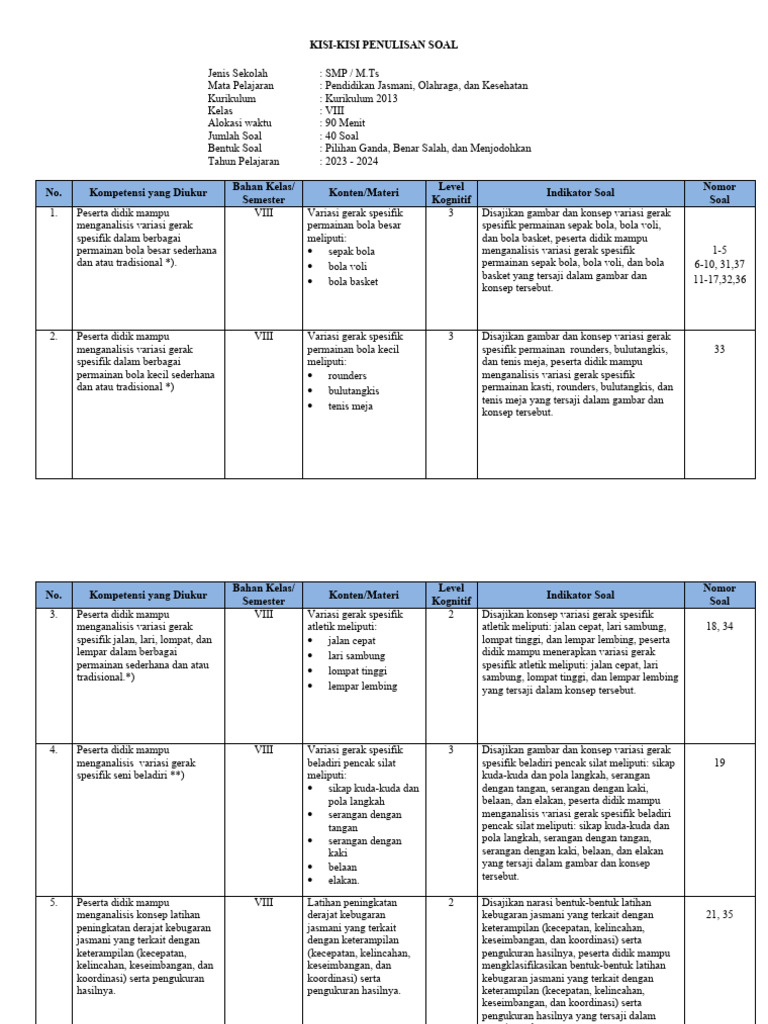 Kisi-Kisi Soal PSAS PJOK Kelas VIII. 2023 - 2024 | PDF