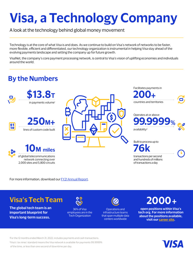 Visanet Factsheet | PDF | Visa Inc. | Information Technology