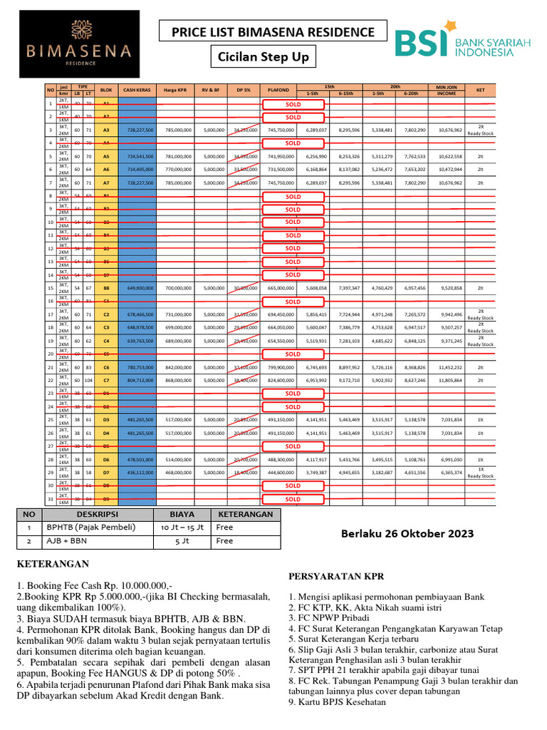 Update Terbaru Pricelist BSI Step Up Bimasena Residence 26 Okt 2023 | PDF