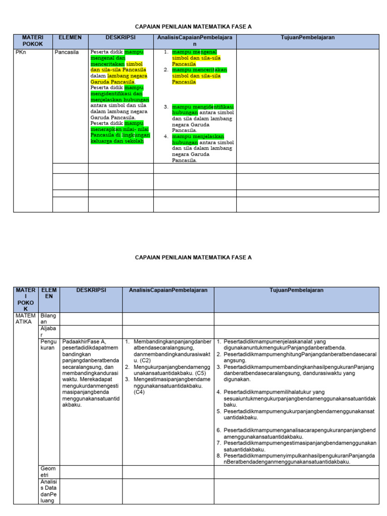 CP + Modul Ajar (Worksop SD Way Kandis) | PDF | Metode & Bahan Ajar | Komputer