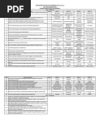 Design Parameters | PDF | Design | Engineering Design Process