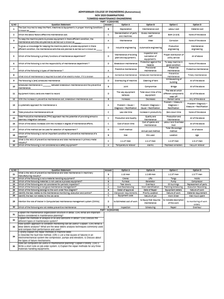 715mee02-Maintenance Engineering | PDF | Wear | Mechanical Engineering 715mee02-Maintenance Engineering | PDF | Wear | Mechanical Engineering