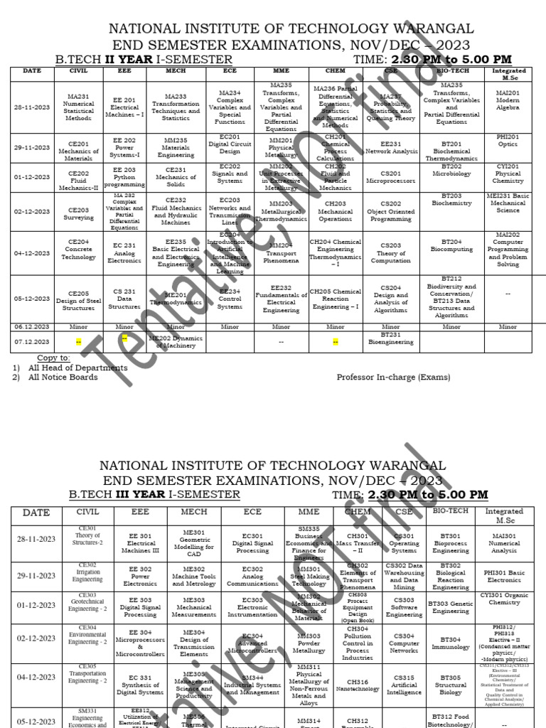 Tentative TT - End TT - II - III - IV Year | PDF | Engineering ...