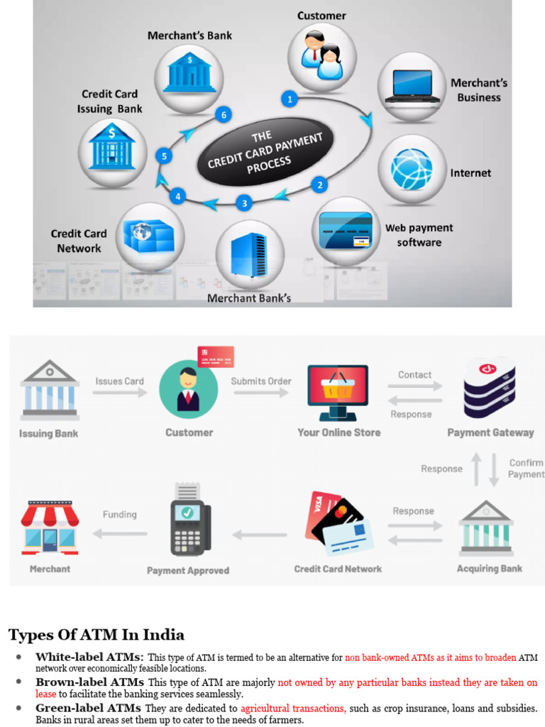 Atm & Threats | PDF | Phishing | Social Engineering (Security)