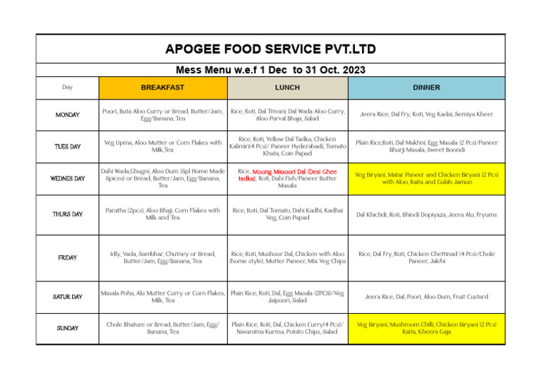 Mess Menu Dec 2023 | PDF | Potato | Indian Cuisine