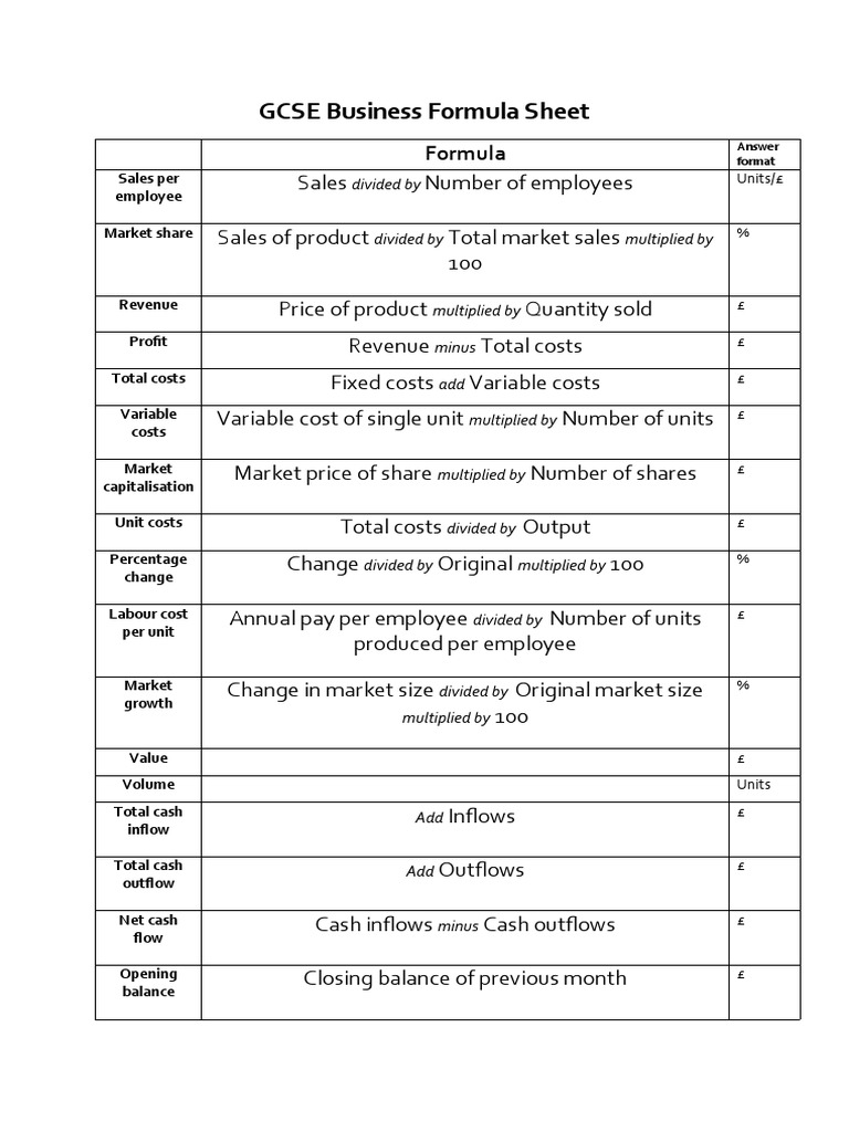 Gcse Business Formula Sheet | PDF | Revenue | Cost