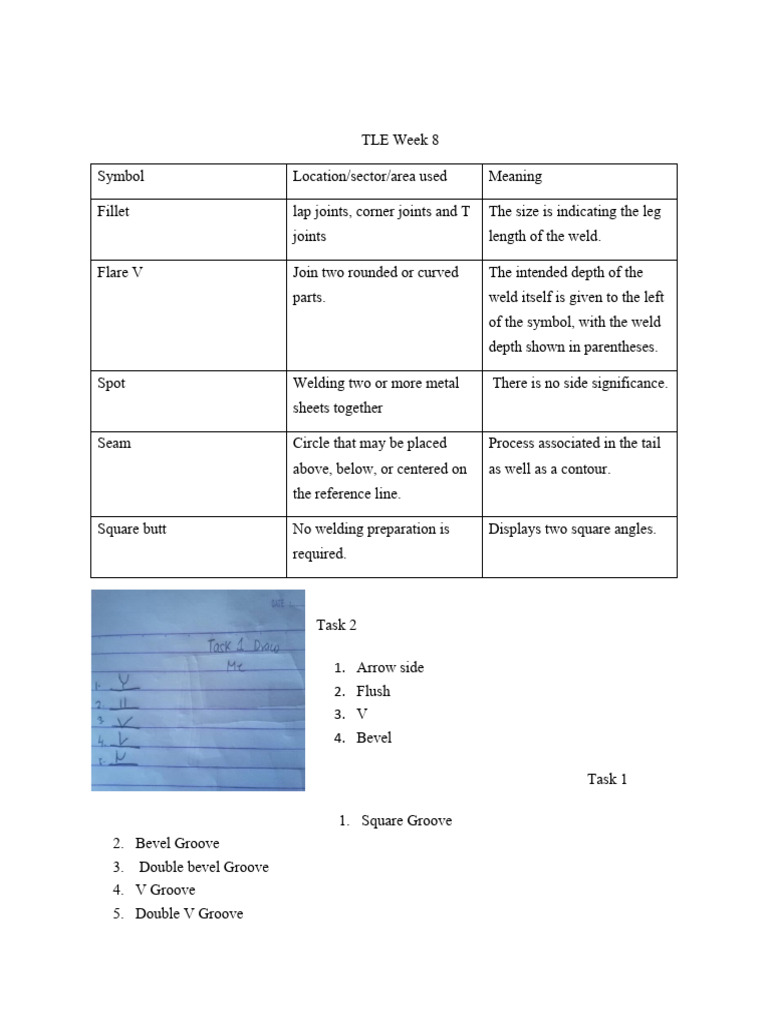 Welding Symbols Guide | PDF