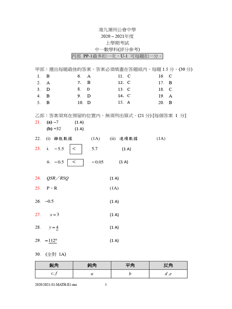 2020 2021 S1 MATH E1 Answer | PDF