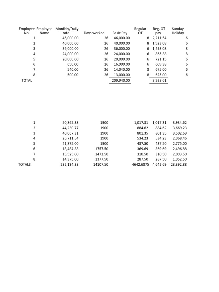 Pay Roll | PDF | Employee Benefits | Employee Relations