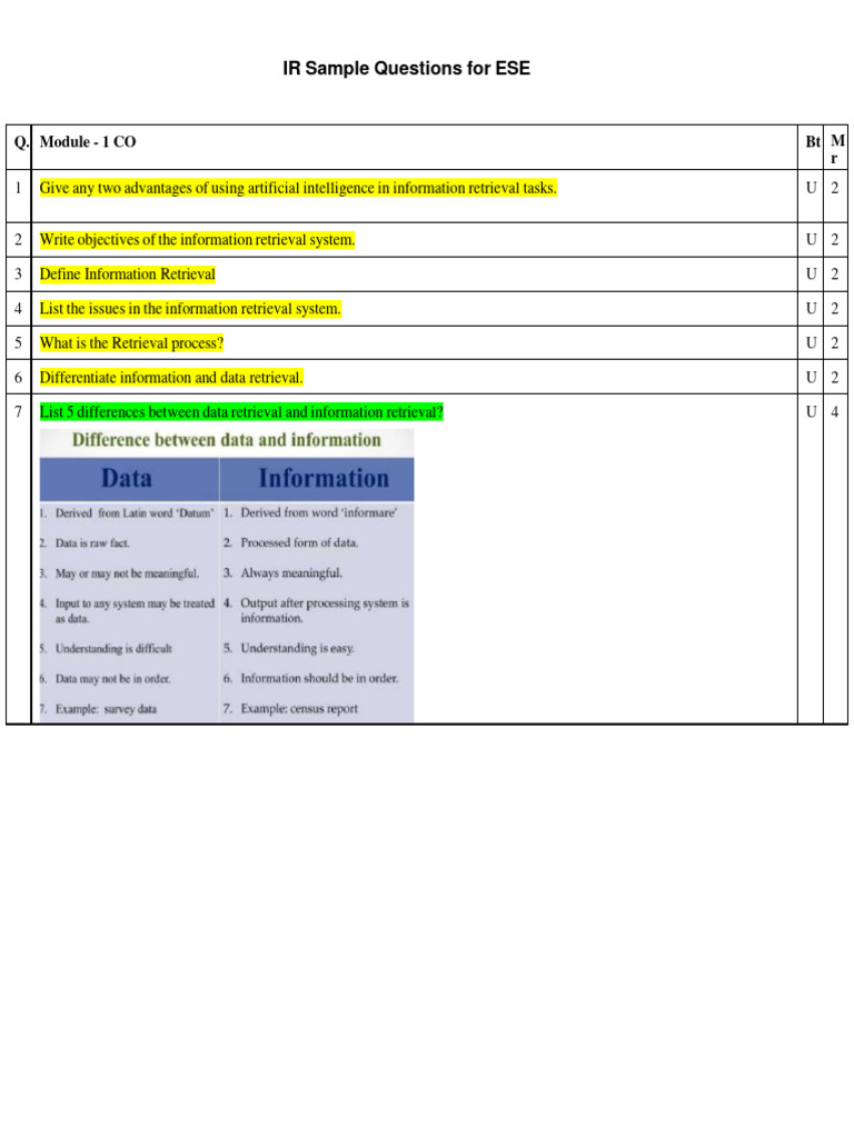 IR Final | PDF | Metadata | Search Engine Indexing