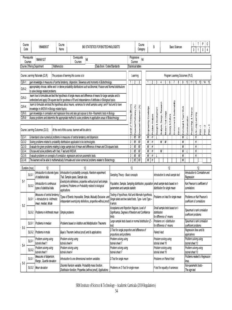 Biostats Syllabus | PDF