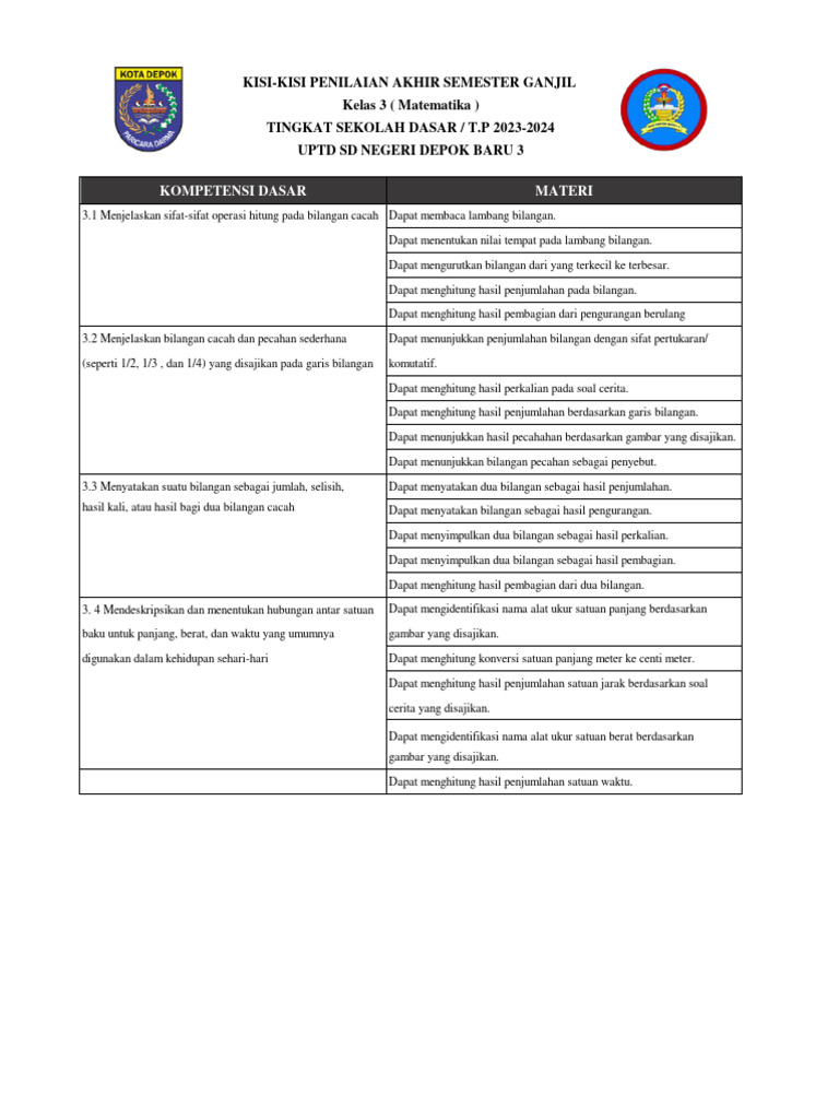 KISI-KISI PAS Matematika - 2023 | PDF