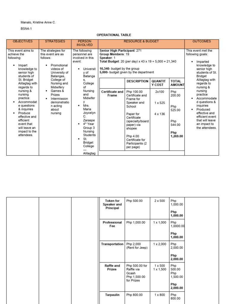 Operational Table | PDF | Nursing | Health Sciences