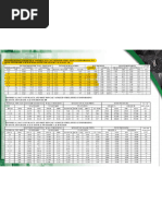 ASTM A53 ASME SA 53 Type E Grade B Submittal Data Sheet | PDF | Pipe (Fluid Conveyance) | Chemistry