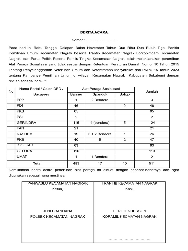 Berita Acara Penertiban Alat Peraga Sosialisasi | PDF