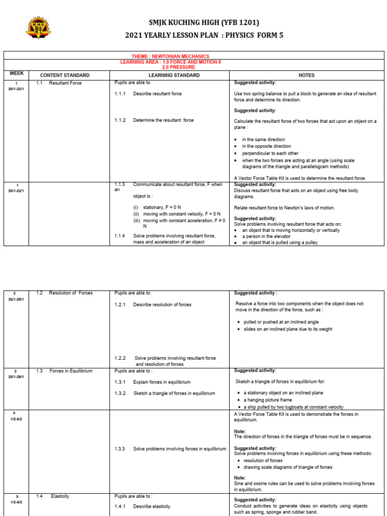 2021 F5 Physics Yearly Plan (V1) 16.01.2021 | PDF | Force | Buoyancy