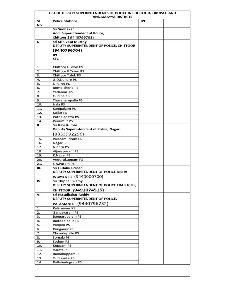 List of Dsps | PDF | Legal Action | Ranks