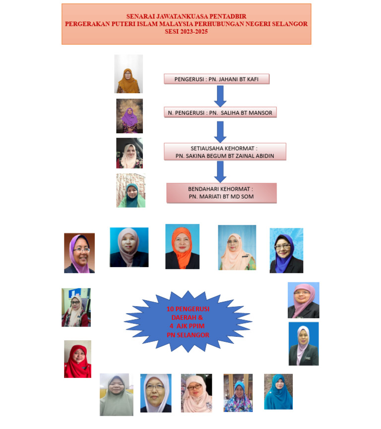 Ajk Ppim PN Sel 2023-2025 | PDF